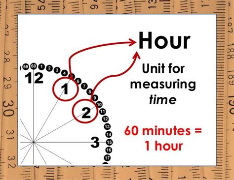 Measurement Unit Vocabulary Word Wall Vocabulary Word Walls Vocabulary Words Word Wall