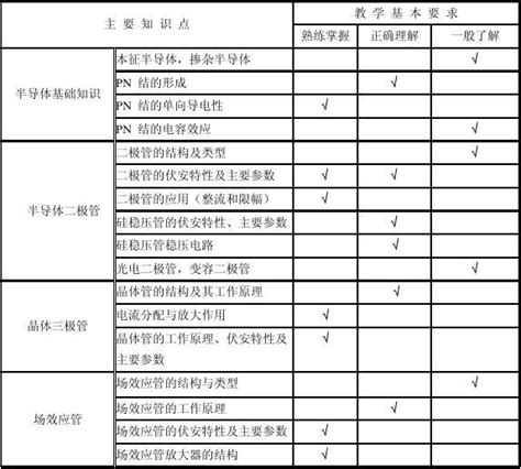 第2章 半导体二极管及其应用bword文档在线阅读与下载无忧文档