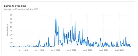 Replacing Clojure Lsp With Clj Kondo And Refactor Nrepl · Andrey Listopadov