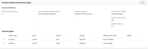 Mixedinstancespolicy For Managed Node Groups · Issue 1547 · Terraform Aws Modulesterraform