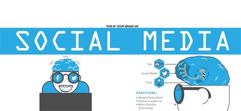 This Is Your Brain On Social Media Infographic