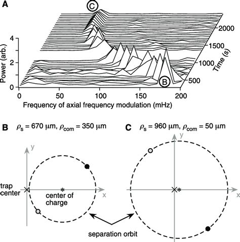 Transferring Canonical Angular Momentum From The Collective Magnetron Download Scientific