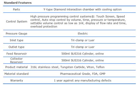 Standard Features