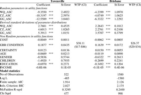 Mixed Logit Models For The Single Gbr Attribute Survey Download Table