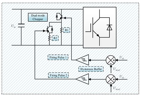 Development Of Hvrt And Lvrt Control Strategy For Pmsg Based Wind Turbine Generators