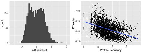 Quantitative Methods For Linguistic Data