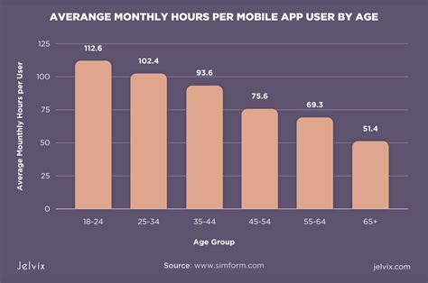 native vs cross platform what to choose for mobile app development