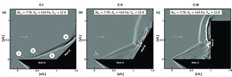 Normalized Numerical Schlieren Showing The Contours Of Density Gradient