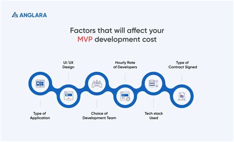 Mvp Software Development A Complete Guide To Build Your Mvp