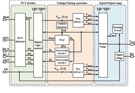 Figure 1 From A Slew Rate Enhanced 2 X Vdd I O Buffer With Precharge Timing Technique Semantic