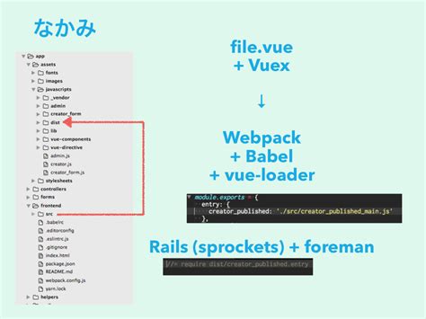 Vue Onsenuiを教材に Vue2 Migrationを 試してみる Migrate Vue Onsenui To Vue2 Speaker Deck