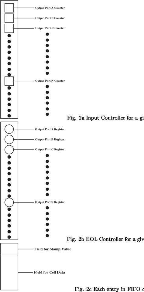 Figure 1 From An Efficient And Orderly Implementation Of Bypass Queue Under Bursty Traffic
