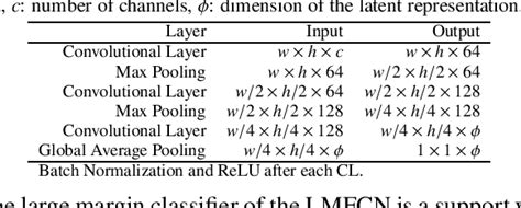Figure 1 From Large Margin Representation Learning For Texture