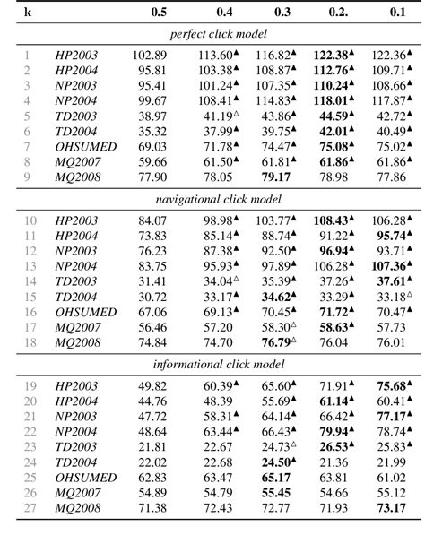 Table From Reusing Historical Interaction Data For Faster Learning