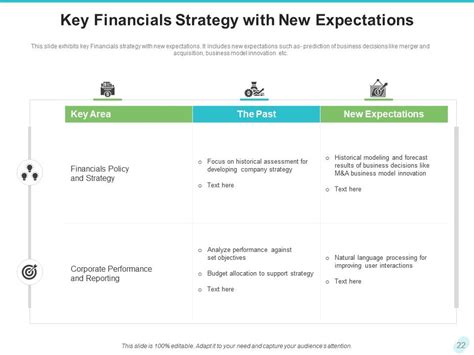 Top 10 Investment Decision Powerpoint Presentation Templates In 2025