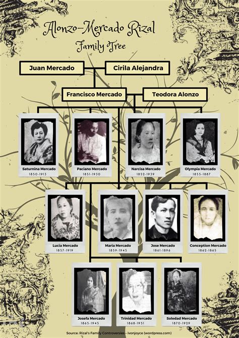 Jose Rizal Siblings In Order With Pictures