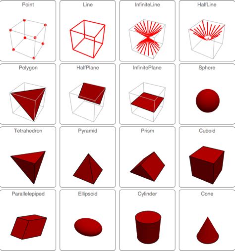 Regiones geométricas básicas en 3D Nuevo en Mathematica 10