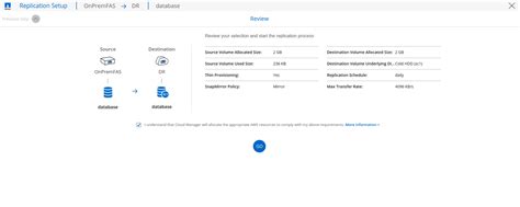 Data Replication How Snapmirror Works When It Comes To Aws