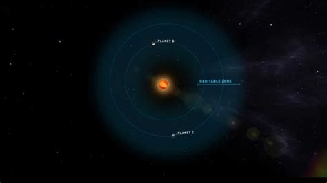 Tendencia astronómica hallan más planetas similares a la Tierra alrededor de soles en extinción