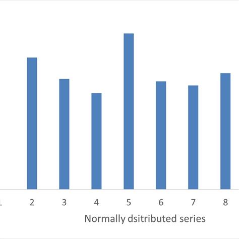 Average Of The Standard Deviation Of The First Eigenvalue For Different