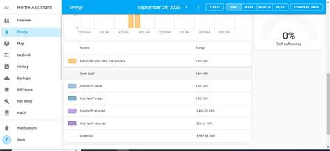 DSMR Wrong Measure On Energy Dashboard Configuration Home Assistant Community