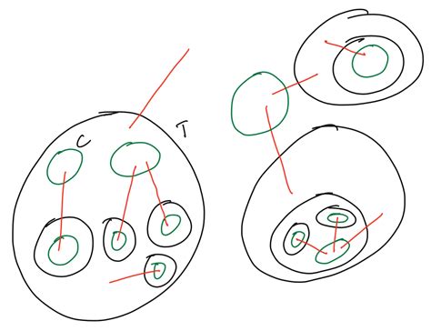 Spectra Approximation Algorithms Primal Dual For Constrained Forest