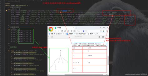 Visjs网络拓扑图点击折叠节点和展开节点neovisjs 展开下一级节点 Csdn博客