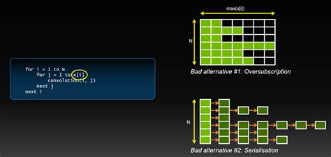 Cuda之dynamic Parallelism详解（一）cuda Dynamic Parallelism Csdn博客