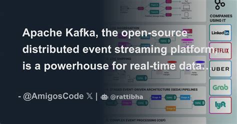 Apache Kafka The Open Source Distributed Event Streaming Platform Is