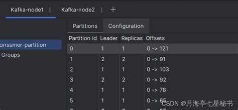 Kafka37 集群 Docker部署 Springbootdocker搭建kafka370 Csdn博客