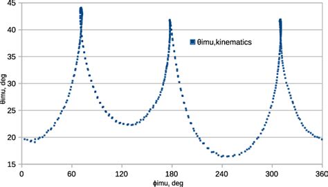 Figure 5 From On Tendon Driven Continuum Robots With Compressible Backbones Semantic Scholar