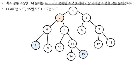최소 공통 조상lowest Common Acestor Lca 알고리즘 10분 정복