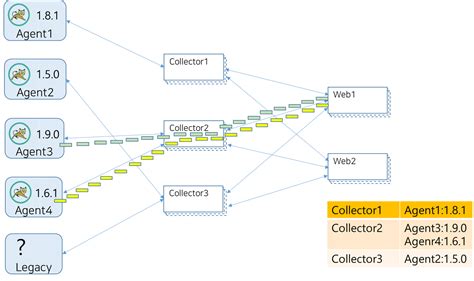 How To Configure Routing Web Requests To Agents · Issue 6724