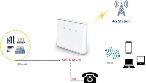 Cpe 4g Lte Indoor Wireless Sim Card Slot Router Wifi Router Wireless