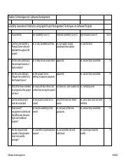 HO0622 Agile Suitability Assessment Matrix Xls Obsideo Technologies Ltd Software Development