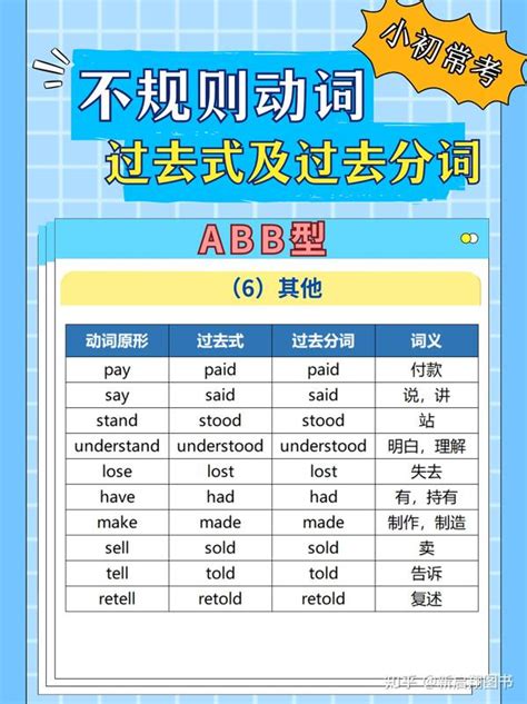 小学和初中常考！英语不规则动词的过去式和过去分词变化类型汇总表 知乎