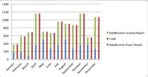 2 Methods To Combine Clustered And Stacked Column In One Chart In Your Excel