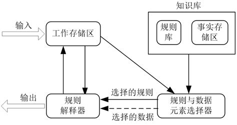 软件体系结构风格结合所给的单词排序程序分析数据流风格的特点 Csdn博客