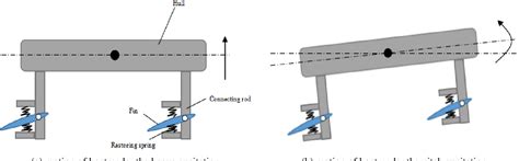 Figure From Propulsion Performance Analysis Of Wave Powered Boats Semantic Scholar