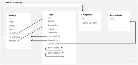 Github Amyfizfirstpancakecom