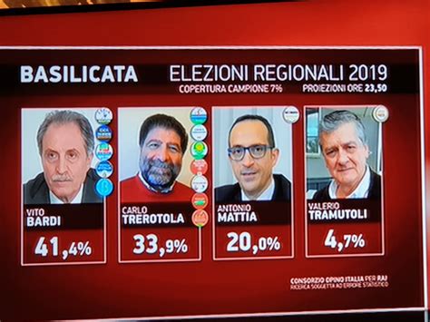 Basilicata Così Meno Di Un Terzo Degli Elettori M5s Lo Ha Rivotato