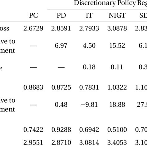 Baseline Calibration Download Table