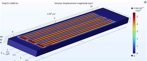 PMUT Array Modelling