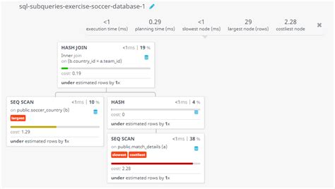 Sql Find The Teams Played The First Match Of Euro Cup 2016