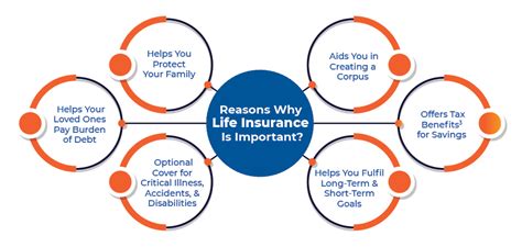 Understanding The Importance Of Life Insurance Edelweiss Life