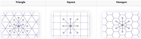 Aggregating And Analysing Location Data Using H In Snowflake Or R Dabbling With Data