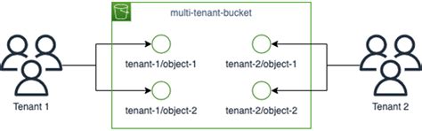 Get The Aws Step Function Task Status On The Event Level Each Step