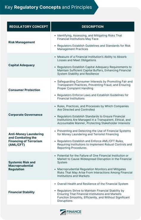 Regulator Definition Politics At Johnny Moe Blog