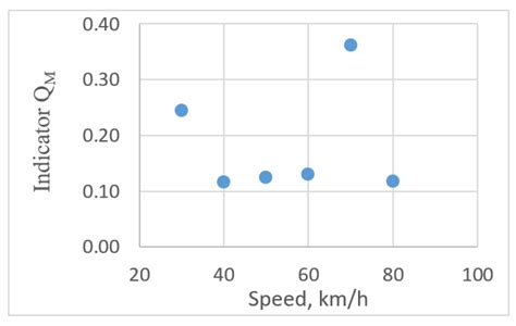 Applied Sciences Free Full Text Measurement Repeatability Of Rail