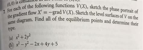 Solved For Each Of The Following Functions V X Sketch The Chegg Com